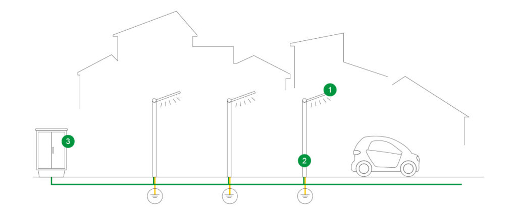 Protection of outdoor LED lighting installations - Cirprotec