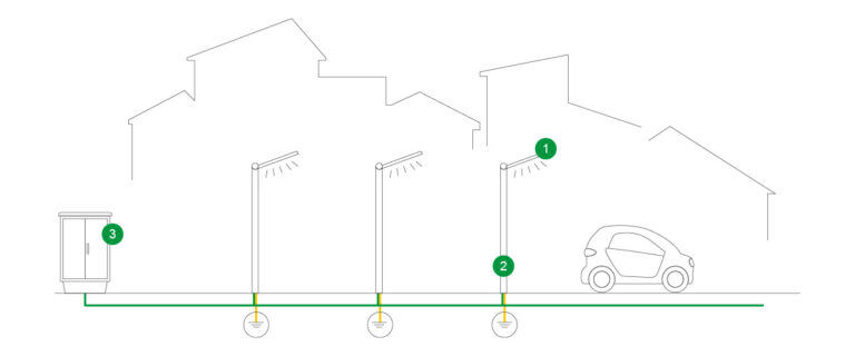 Protection of outdoor LED lighting installations - Cirprotec