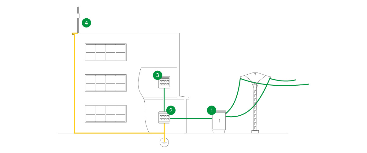 Residential buildings - Cirprotec