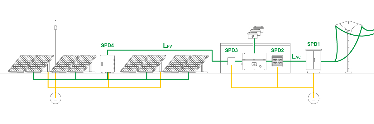 Solar farm - Cirprotec