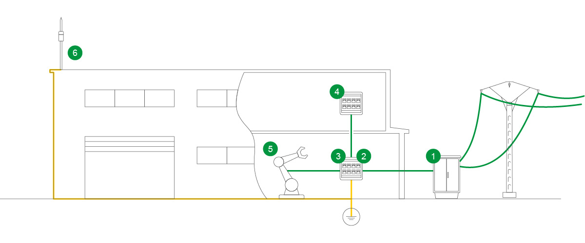 Industrial buildings - Cirprotec