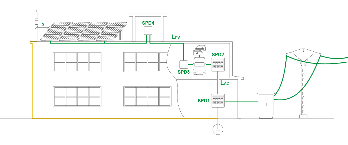 Photovoltaic self consumption - Cirprotec