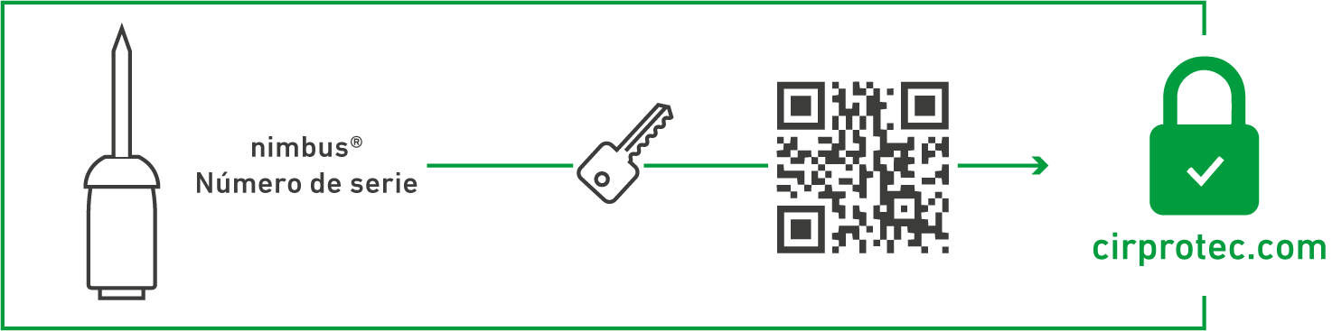 Nimbus QR - Cirprotec